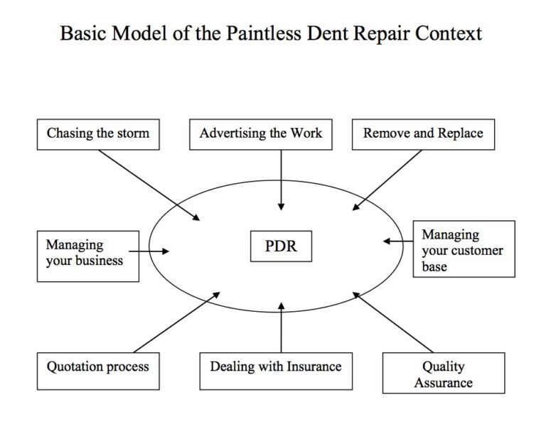 New Business and Job Opportunities in PDR – PDR Training Australia